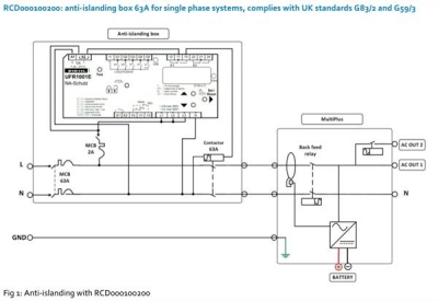 Victron Anti-islanding relay Ziehl UFR1001E - Ferropilot (Berlin) GmbH ...